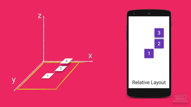 Advance Android Layout Walkthrough | PPT