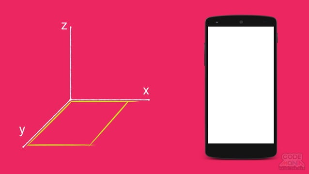 Advance Android Layout Walkthrough | PPT