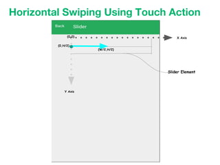 Advance appium workshop.pptx | Browsers | Computer Software and ...
