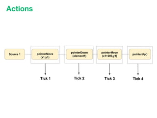 Advance appium workshop.pptx | Browsers | Computer Software and Applications