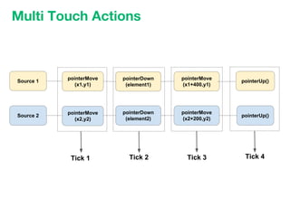 Advance appium workshop.pptx | Browsers | Computer Software and Applications