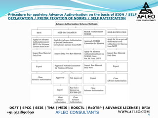 Advance Authorisation Scheme PPT - Latest Updates Included | Afleo | PDF