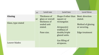 Advance building measurement NRM 2 | PPTX