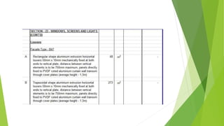 Advance building measurement NRM 2 | PPTX