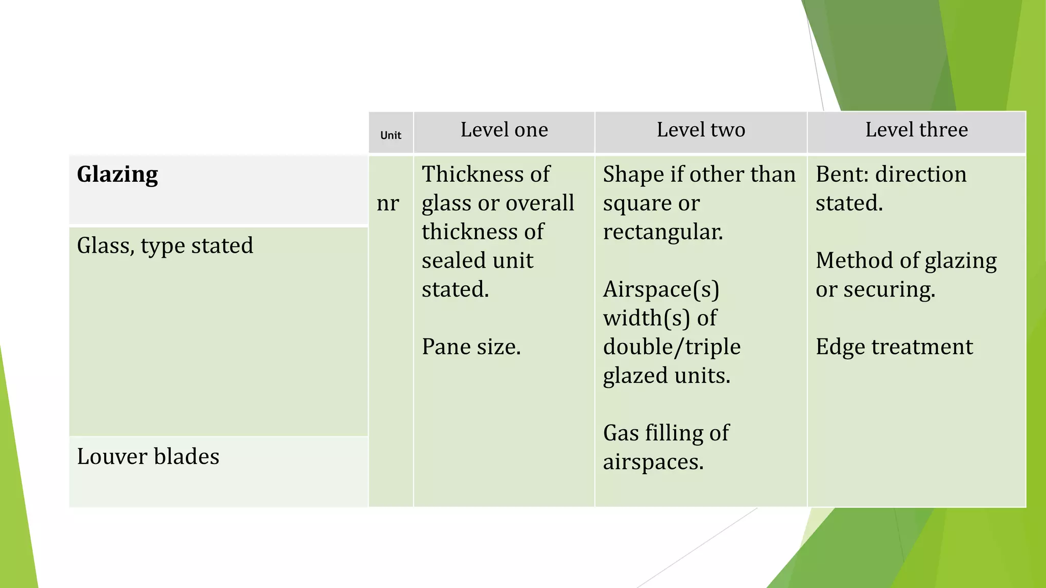 Advance building measurement NRM 2 | PPTX