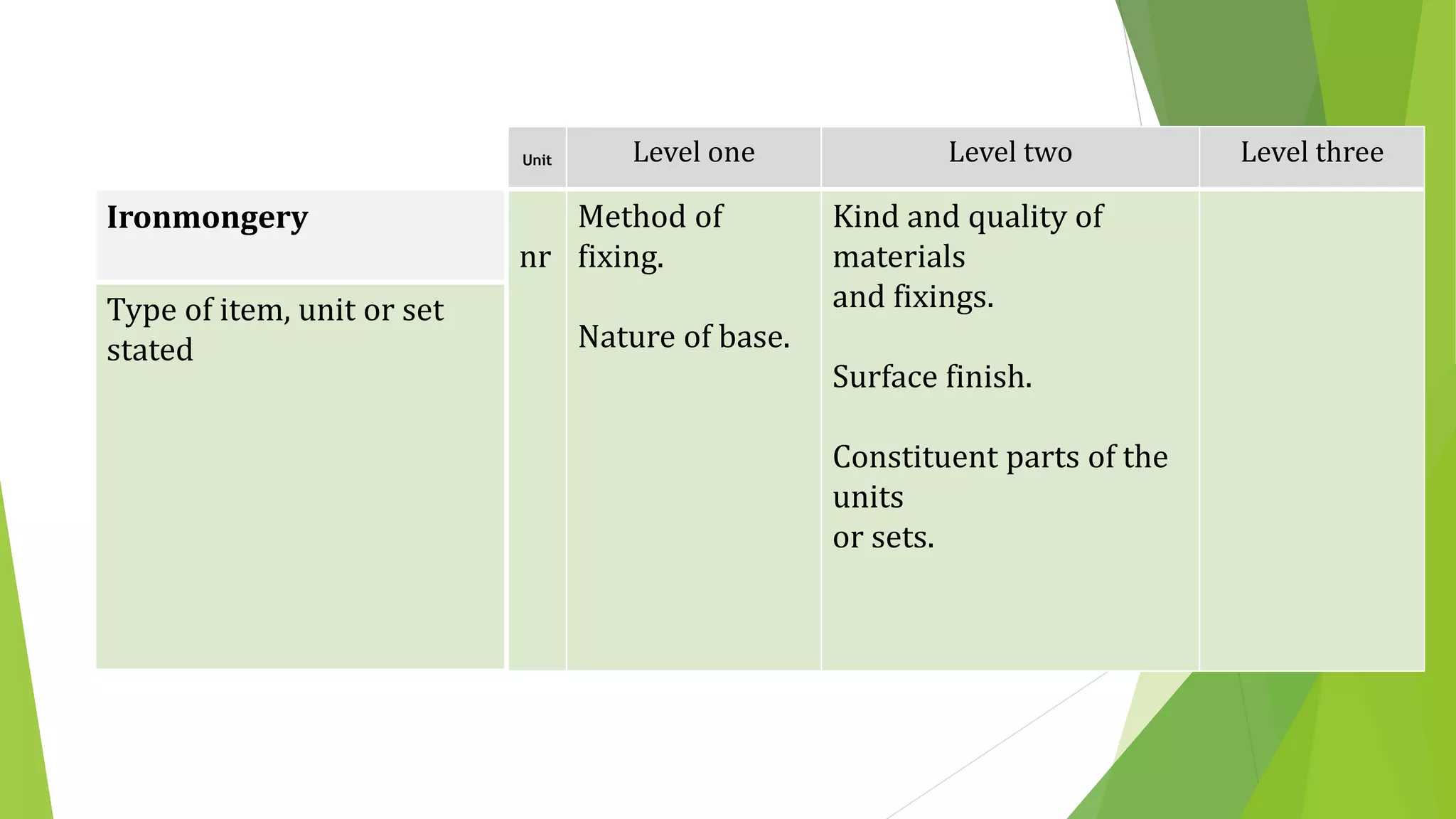 Advance building measurement NRM 2 | PPTX