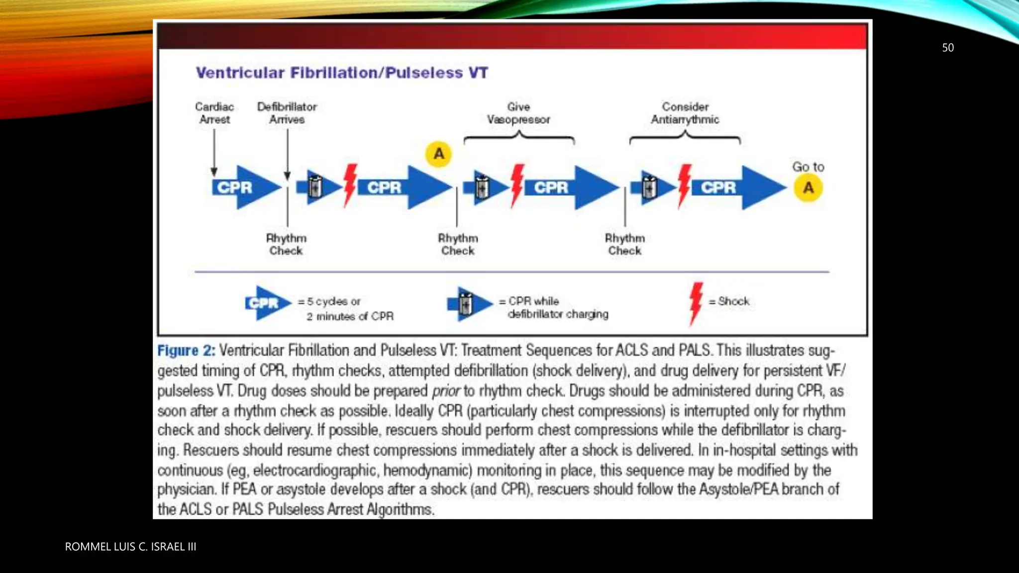 ADVANCE CARDIAC LIFE SUPPORT - (ACLS vs. BLS) | PPTX