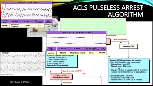 ADVANCE CARDIAC LIFE SUPPORT - (ACLS vs. BLS) | PPTX | First Aid | Injuries