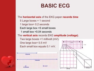 Advance cardiac life support review | PPTX