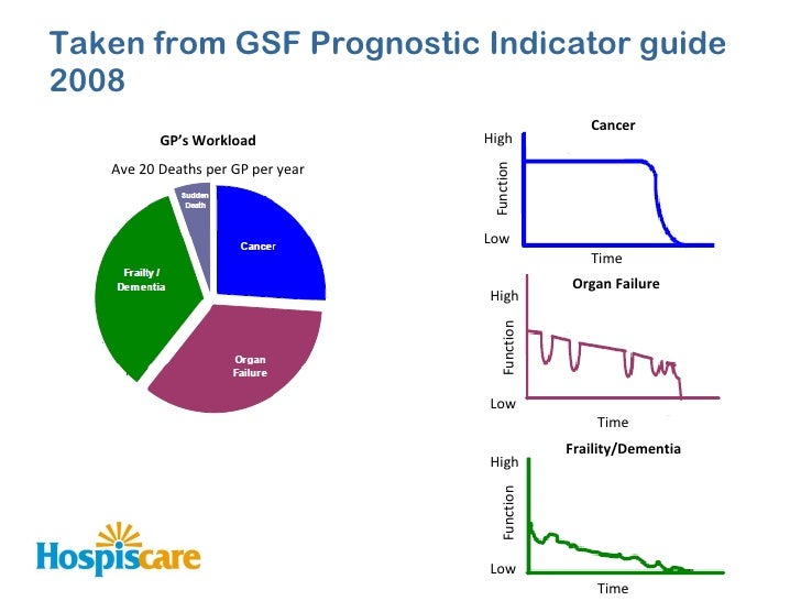 Advance care planning 21 sept 11