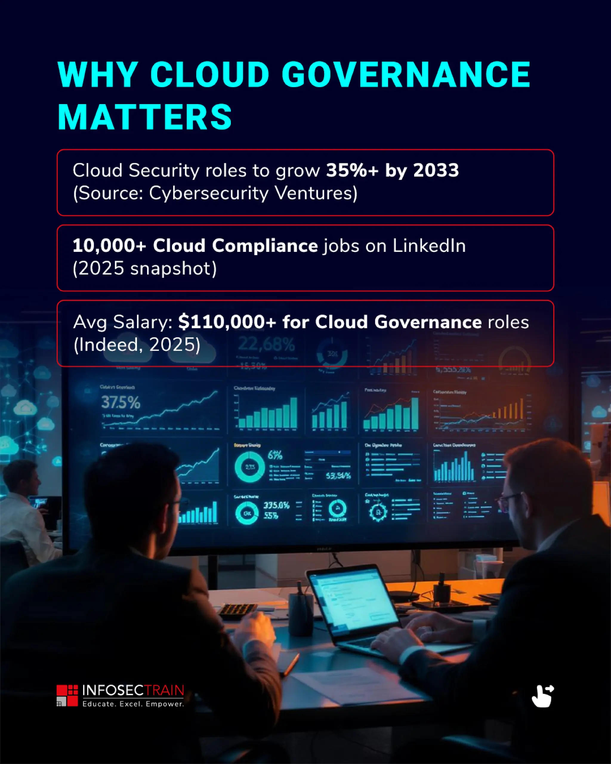 Advance Cloud Security Governance Training By InfosecTrain.pdf