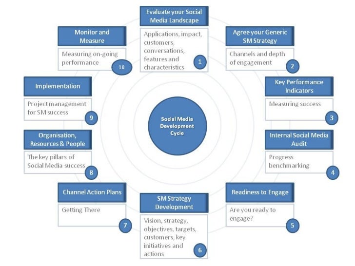 ADVANCE Tourism Customer Management Session 2, March/April 2012