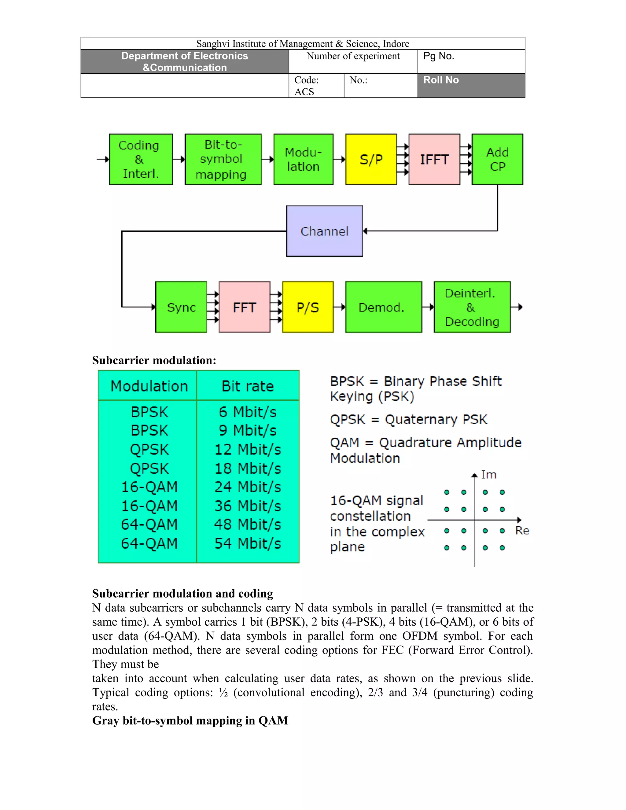 Advance communication system manual | PDF