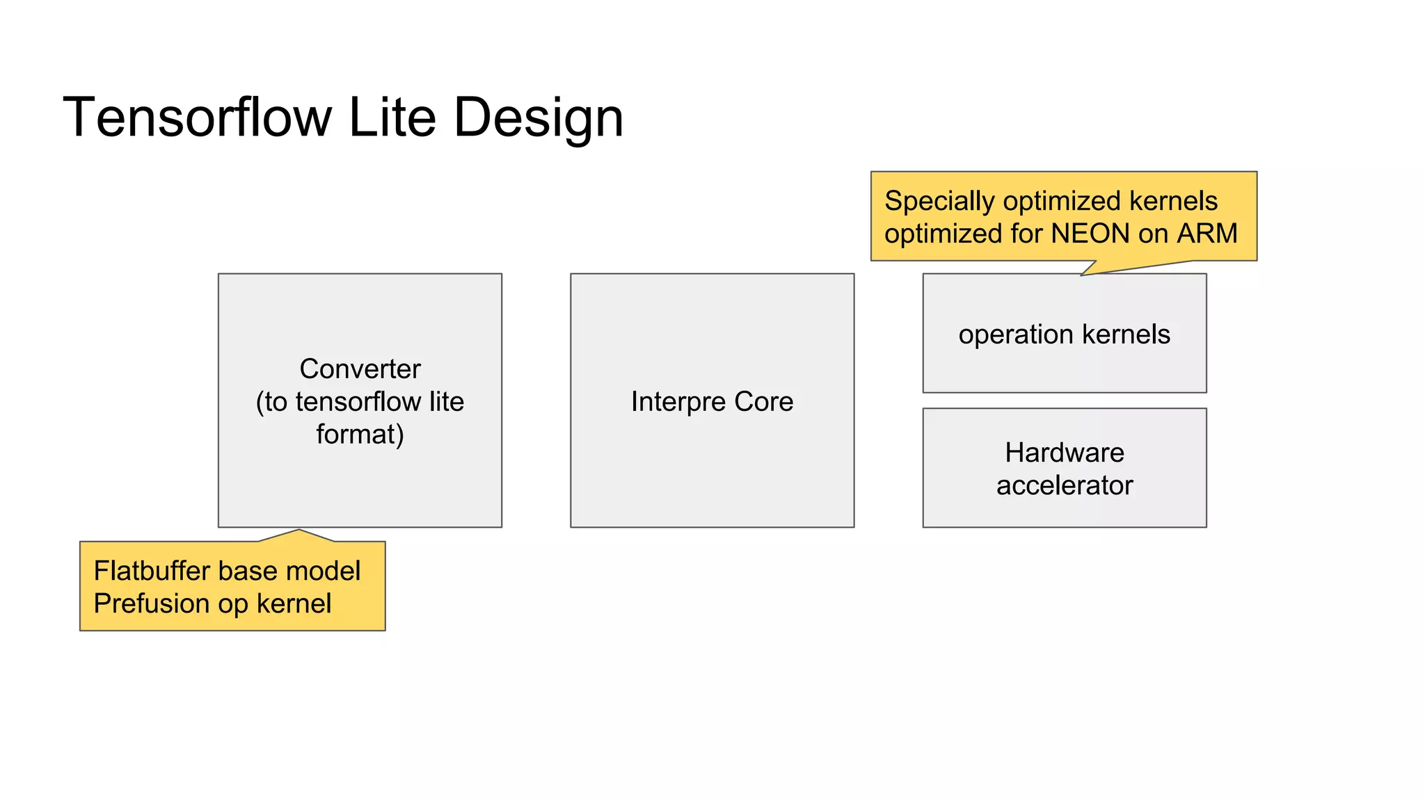 Tensorflow Lite and ARM Compute Library | PPT