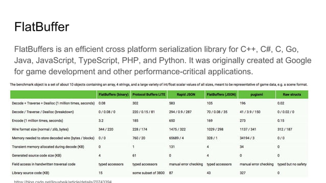 Tensorflow Lite and ARM Compute Library | PPT