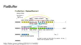Tensorflow Lite and ARM Compute Library | PPT