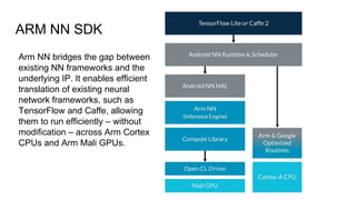 Tensorflow Lite and ARM Compute Library | PPT