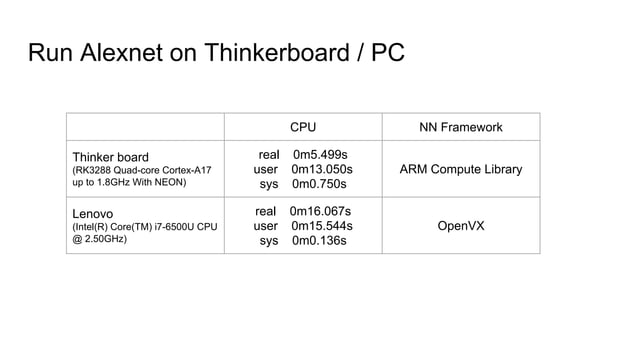 Tensorflow Lite and ARM Compute Library | PPT