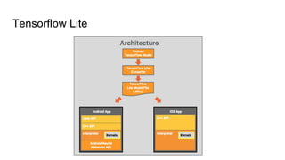 Tensorflow Lite and ARM Compute Library | PPT