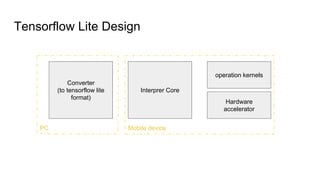 Tensorflow Lite and ARM Compute Library | PPT
