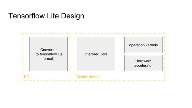 Tensorflow Lite and ARM Compute Library | PPT
