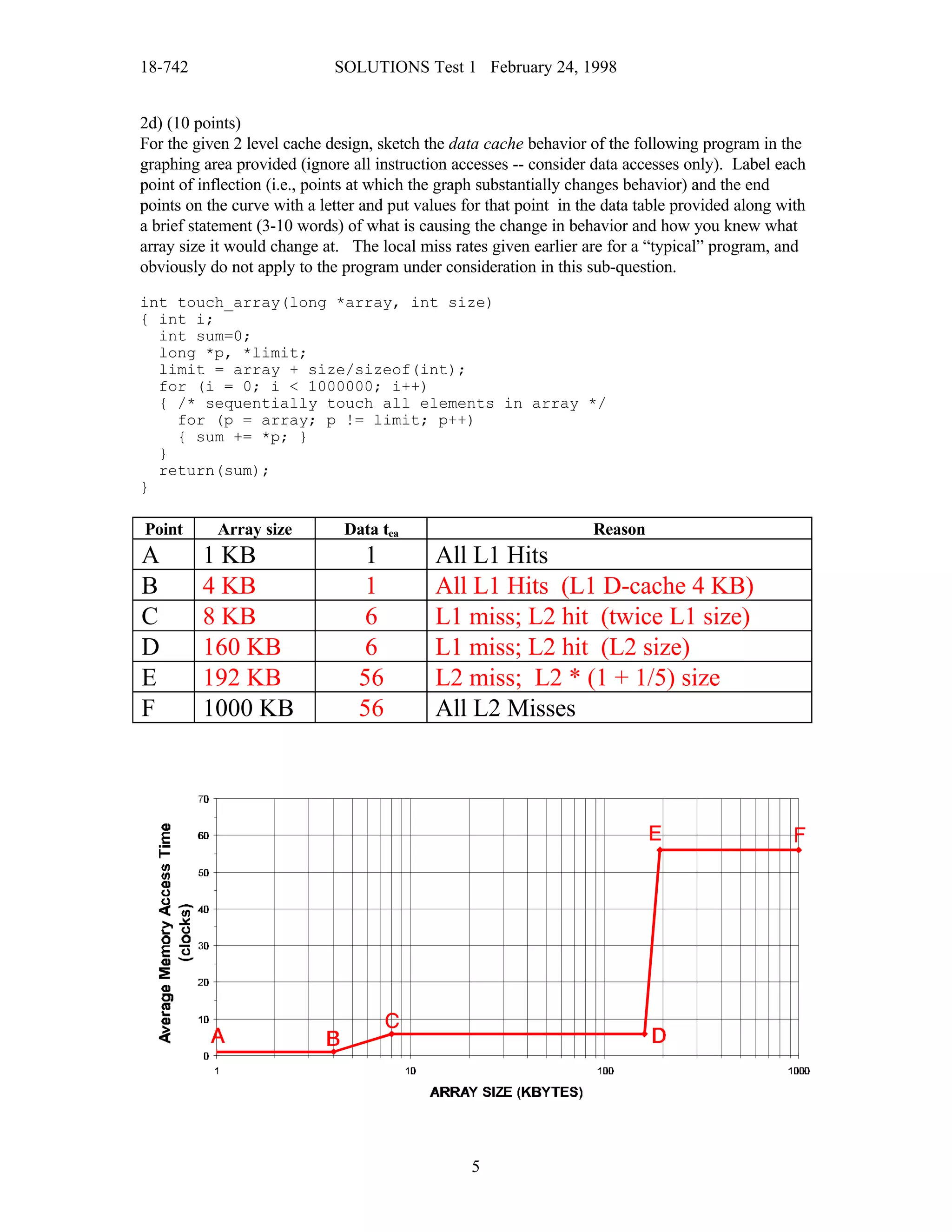 Advance computer architecture | PDF