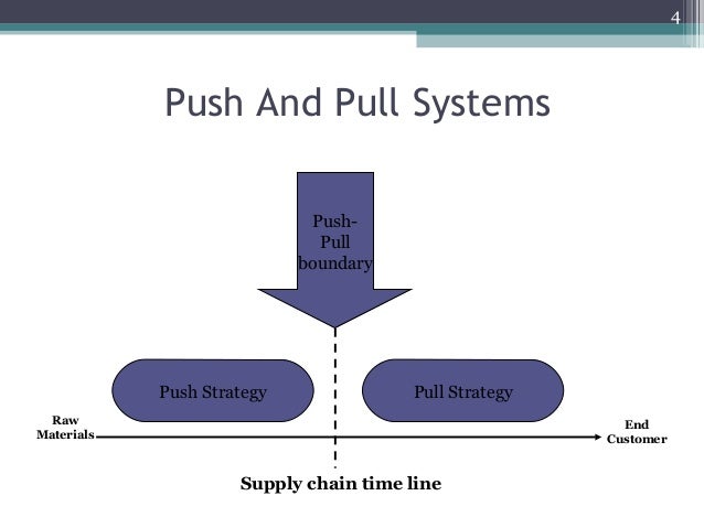 Advance concepts in Operations Planning and Control.