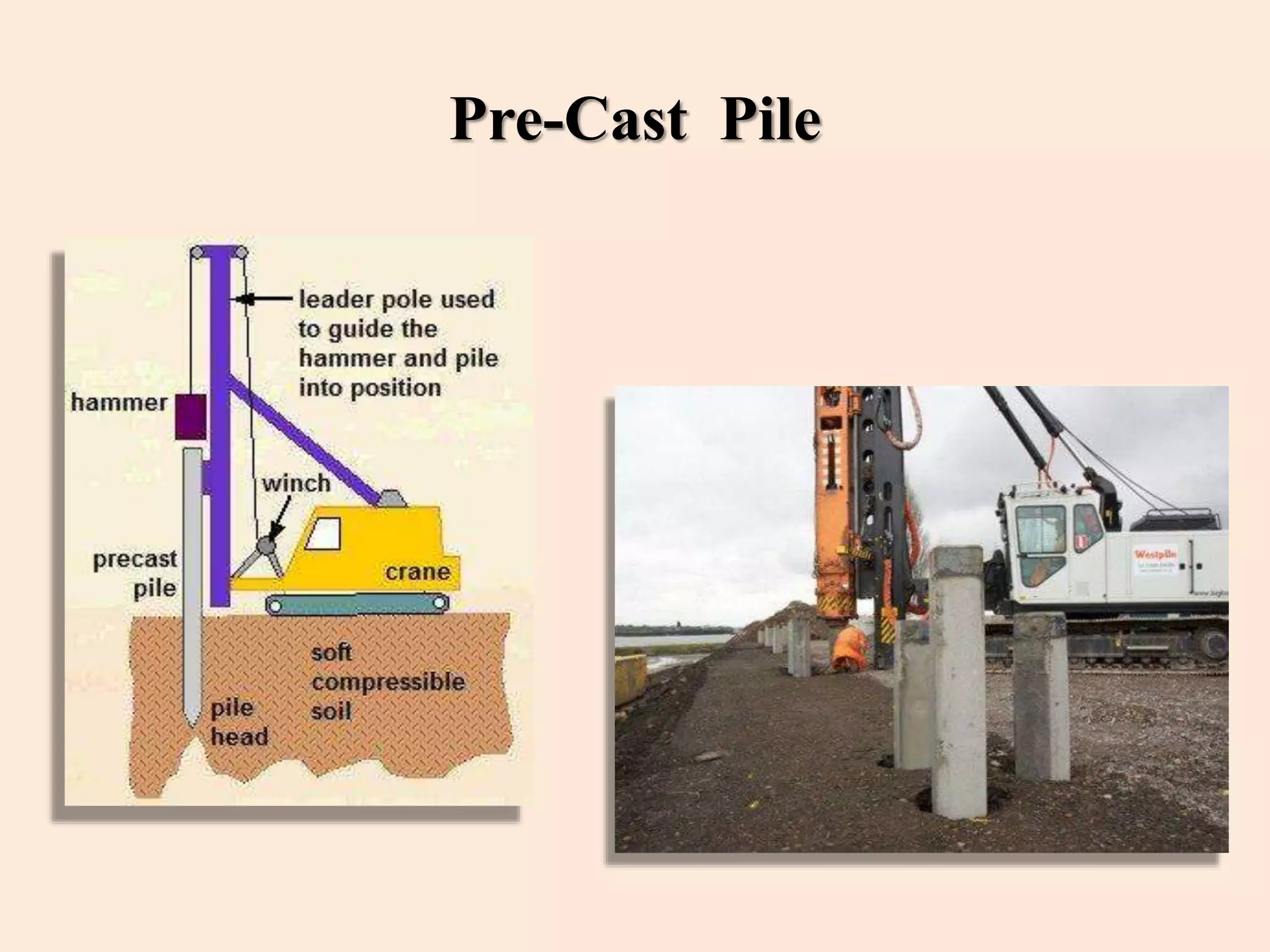 Advance Construction Technology | PPTX