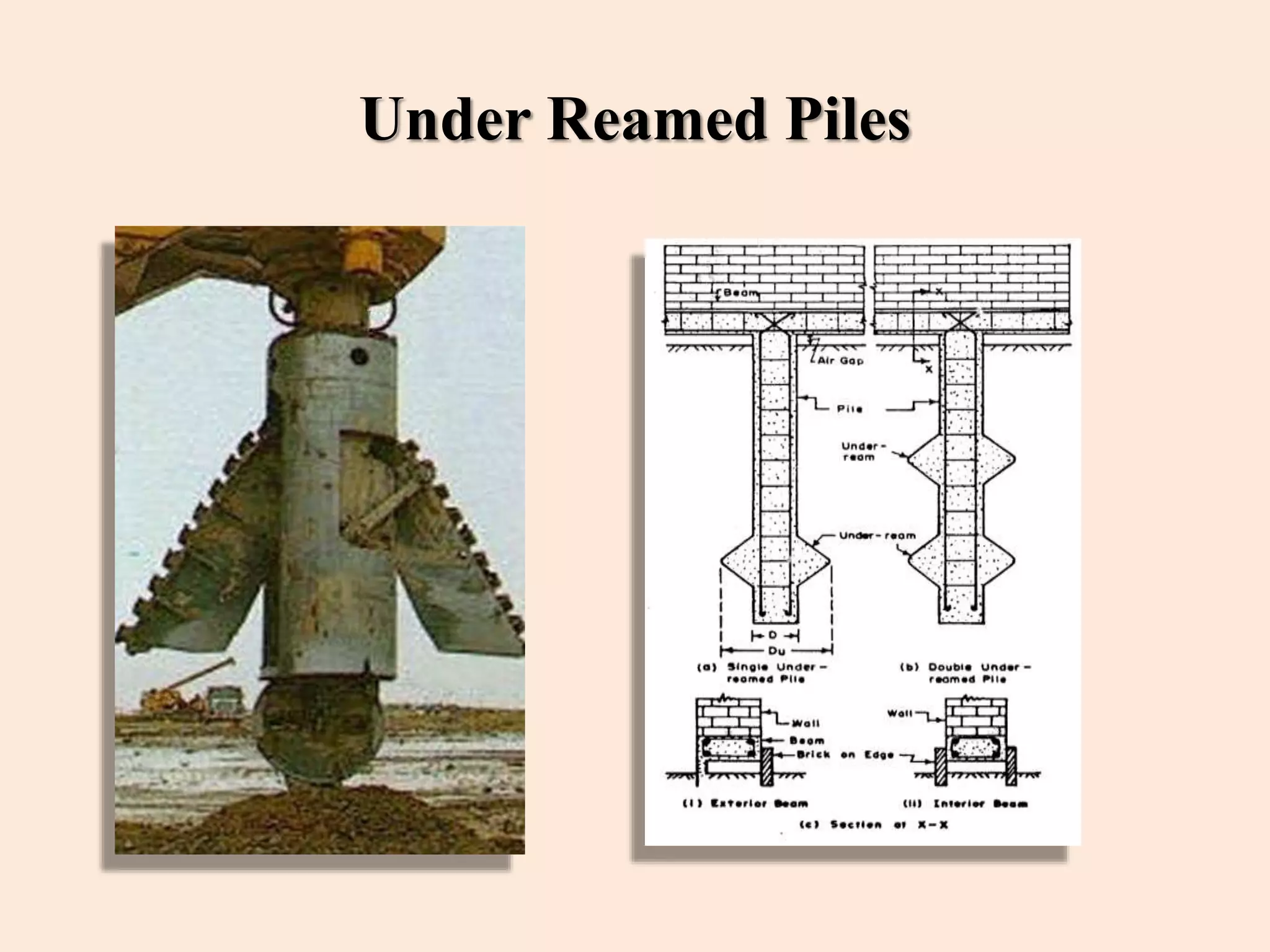 Advance Construction Technology | PPTX