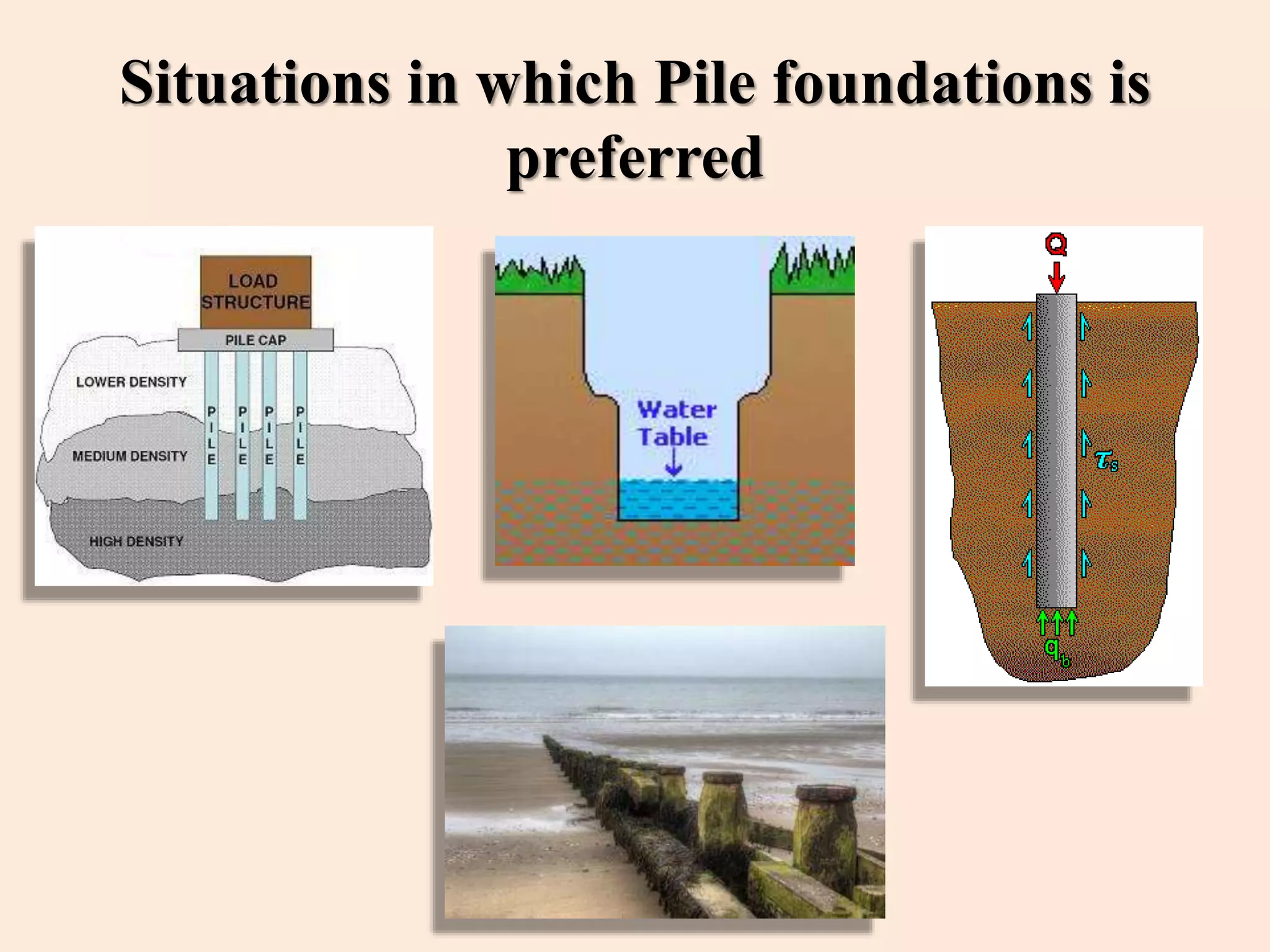 Advance Construction Technology | PPTX