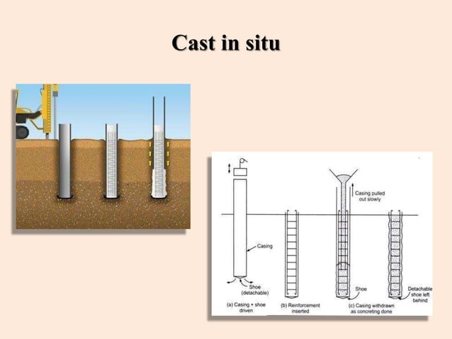 Advance Construction Technology | PPTX | Civil Engineering Industry | Industries