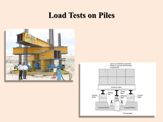 Advance Construction Technology | PPTX | Civil Engineering Industry | Industries