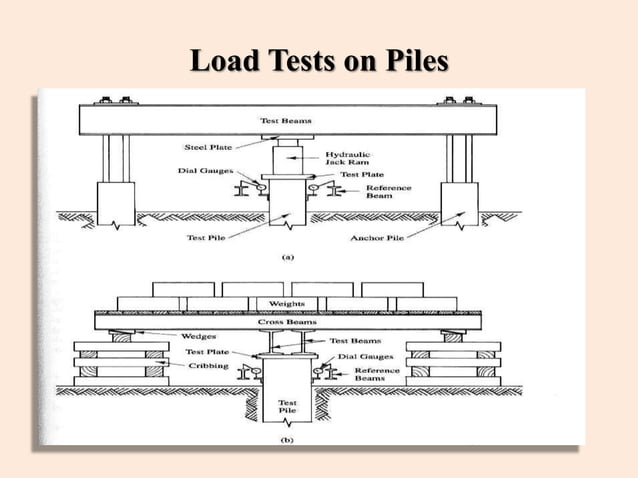 Advance Construction Technology | PPTX | Civil Engineering Industry | Industries
