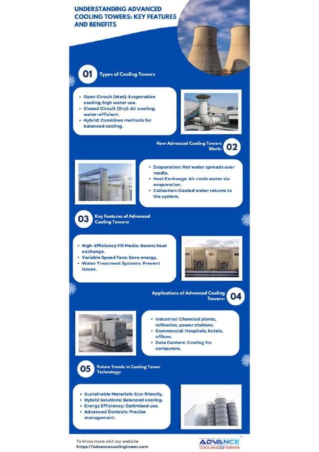 Understanding Advanced Cooling Towers: Key feature and benefits | PDF