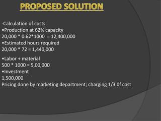 Advance cost accounting | PPTX