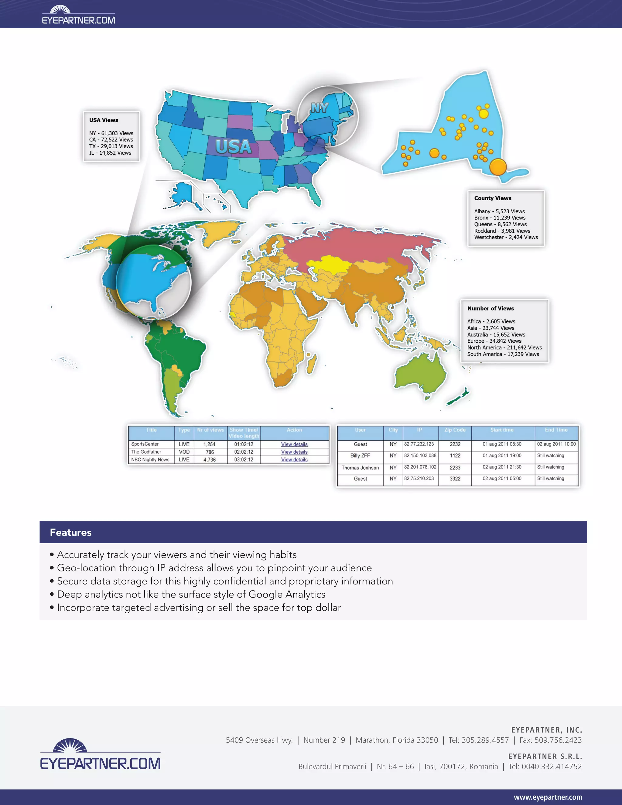 Advanced analytics | PDF