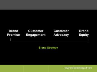 Advanced Brand Strategymaster Framework | PDF | Business | Business and ...