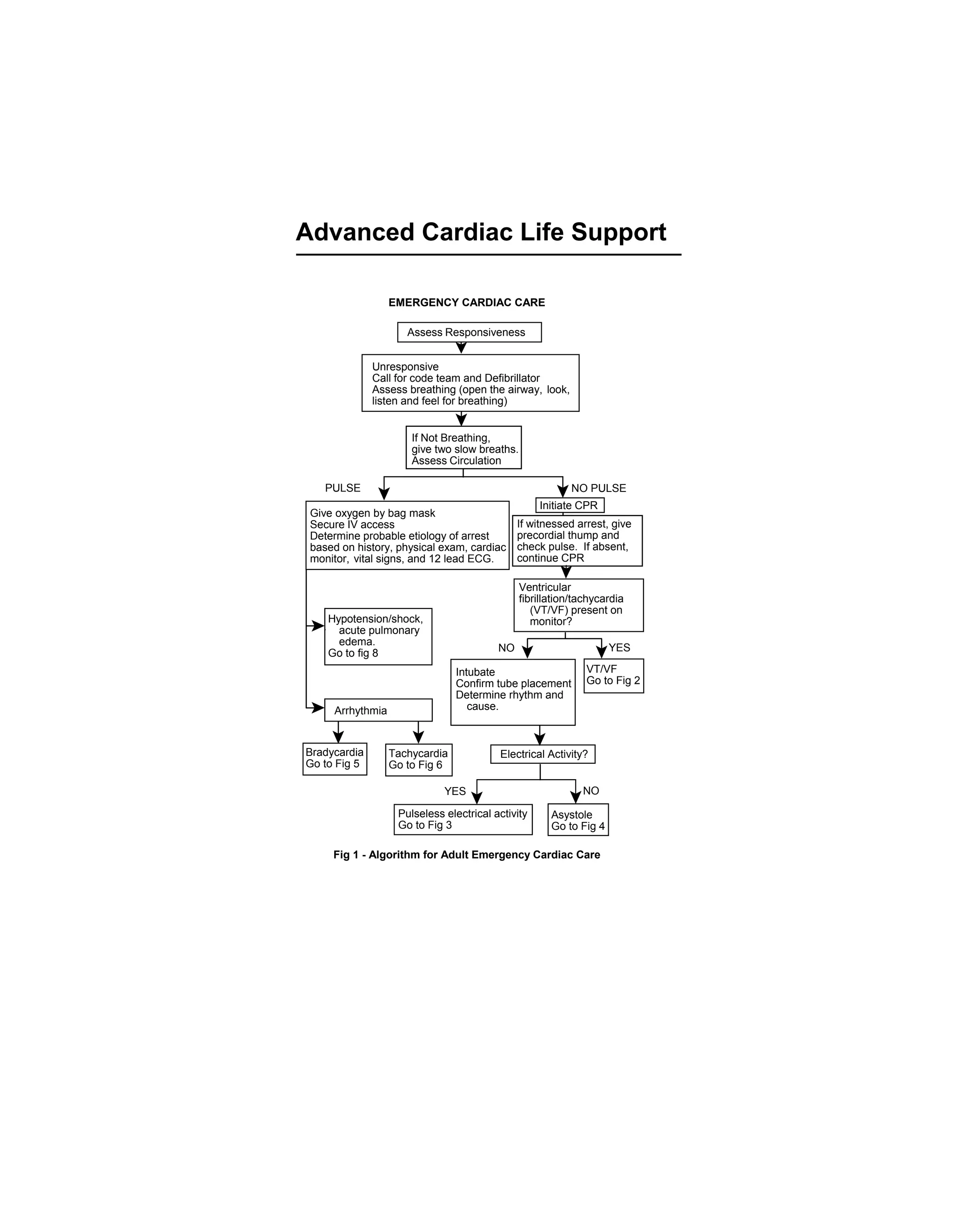 Advanced Cardiac Life Support | PDF