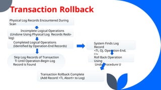 Advanced-Data-Recovery-Techniques in DBMS | PPTX
