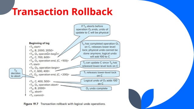 Advanced-Data-Recovery-Techniques in DBMS | PPTX