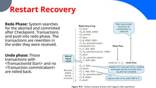 Advanced-Data-Recovery-Techniques in DBMS | PPTX