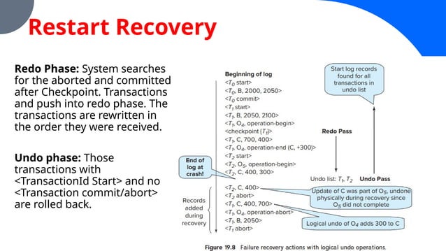 Advanced-Data-Recovery-Techniques in DBMS | PPTX