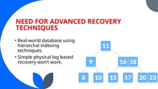 Advanced-Data-Recovery-Techniques in DBMS | PPTX