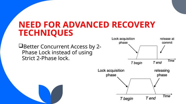 Advanced-Data-Recovery-Techniques in DBMS | PPTX