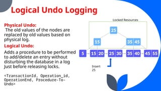 Advanced-Data-Recovery-Techniques in DBMS | PPTX