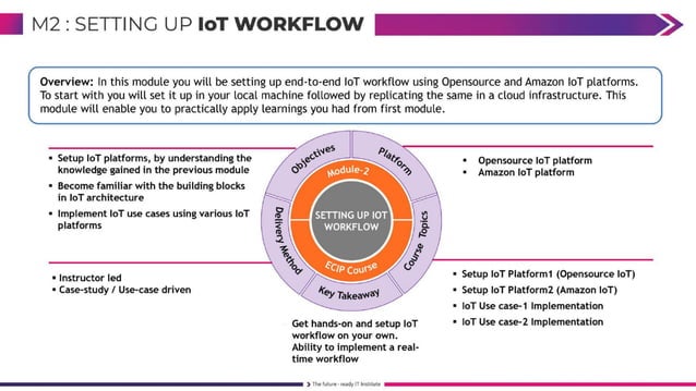FullStack Embedded IoT Course | PDF | Internet of Things | Internet
