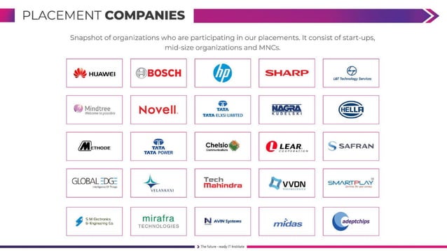 FullStack Embedded IoT Course | PDF | Internet of Things | Internet
