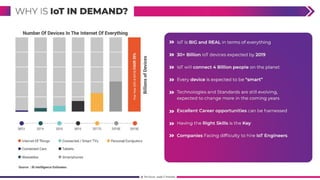 FullStack Embedded IoT Course | PDF