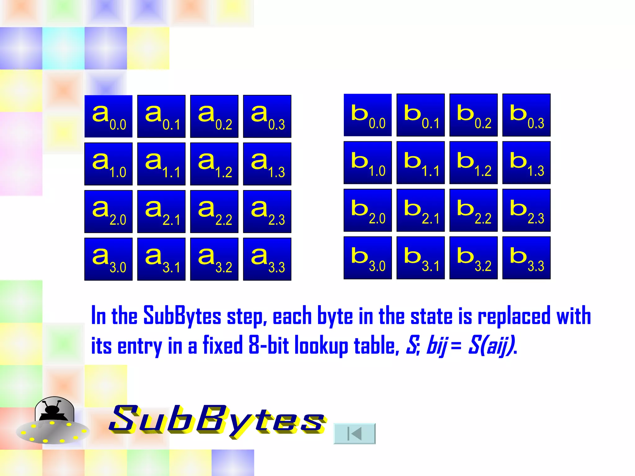 Advanced Encryption Standard Report | PPT