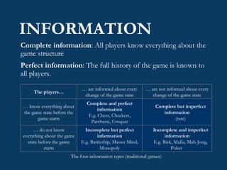 Advanced Game Theory guest lecture | PPT